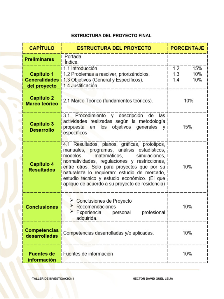 Estructura de Reporte Final | PDF