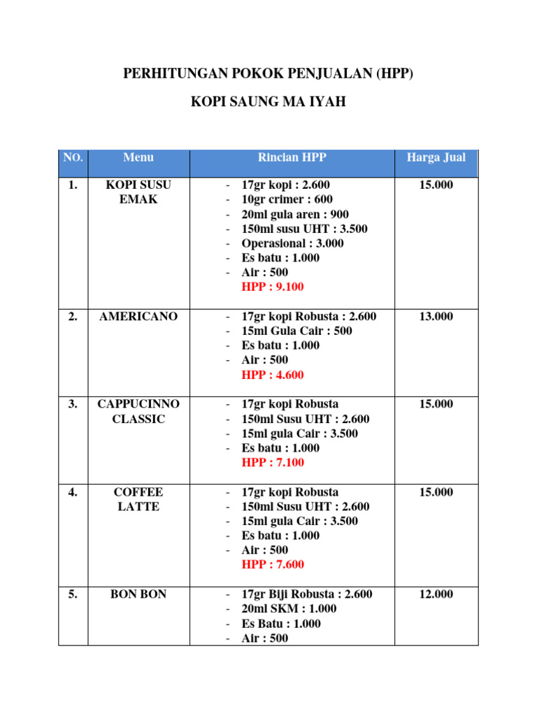 HPP Total Kopi | PDF