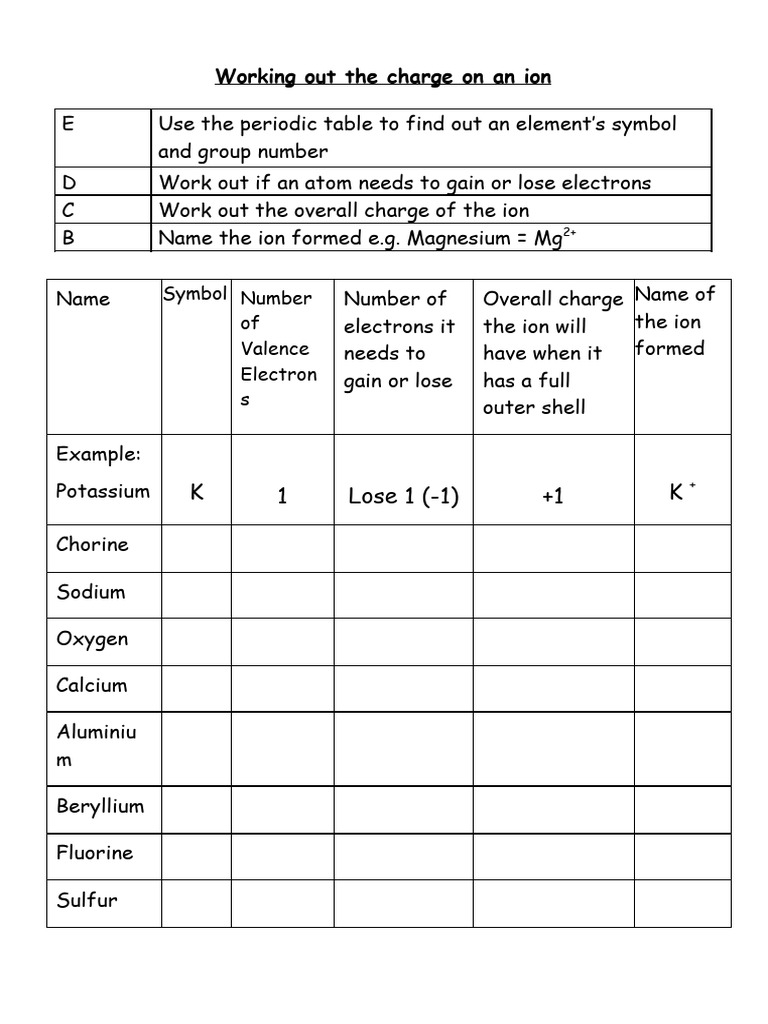 Ion Charge Calculation Guide | PDF | Science & Mathematics
