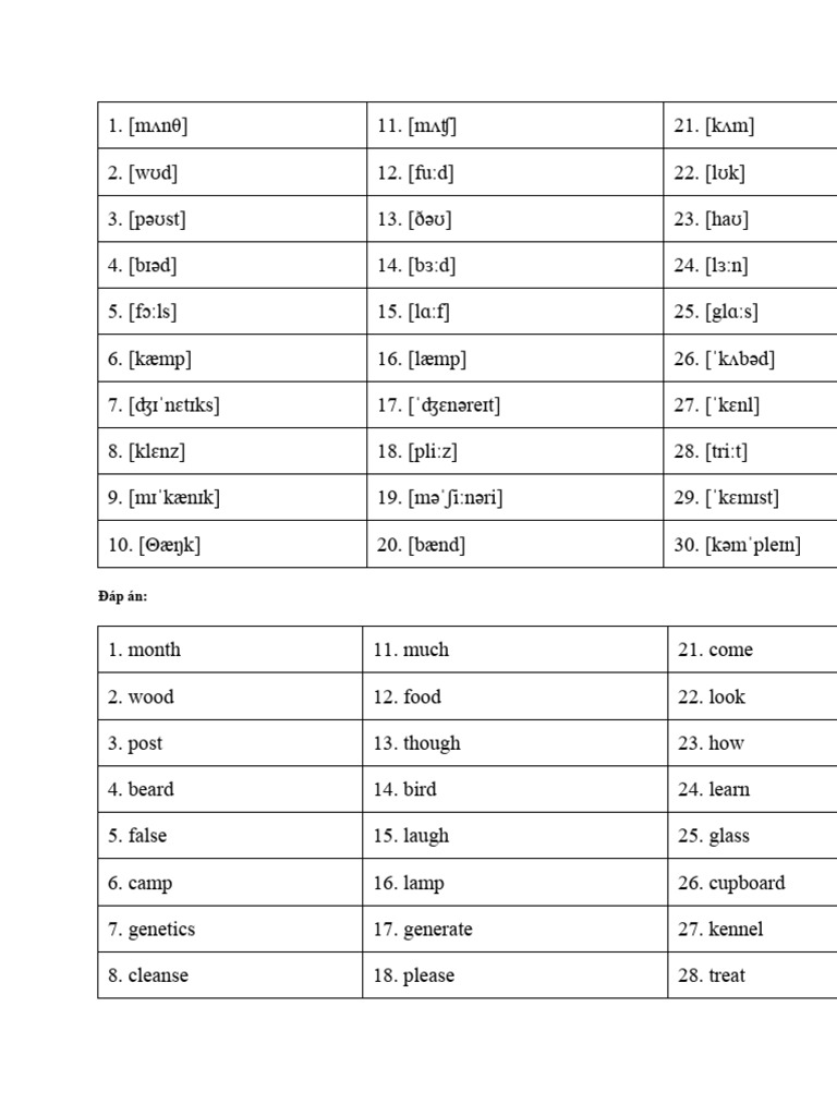 phonetics | PDF