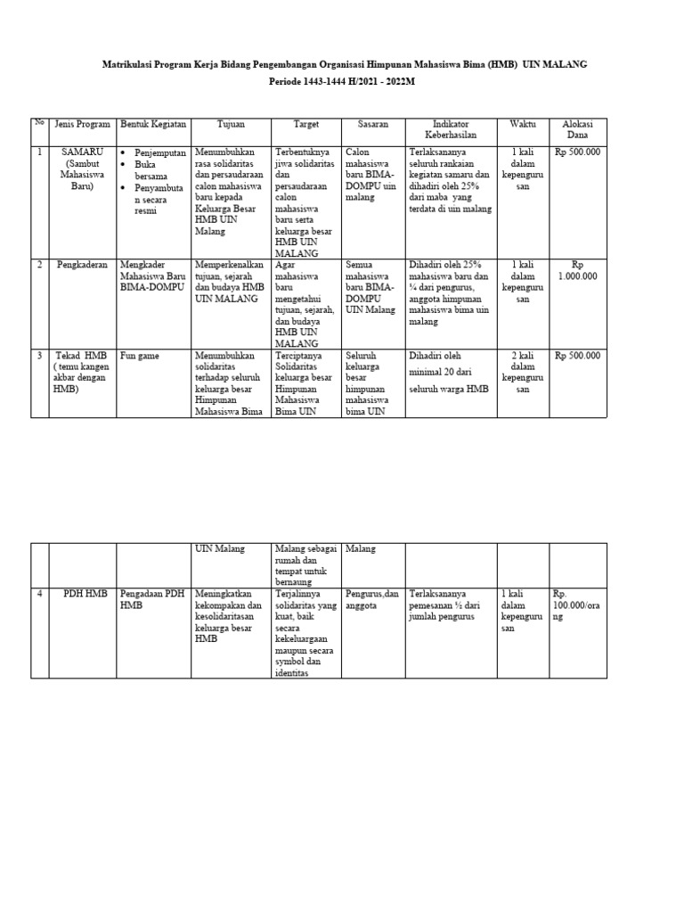 Matrikulasi Program Kerja Bidang Pengembangan Organisasi Himpunan ...