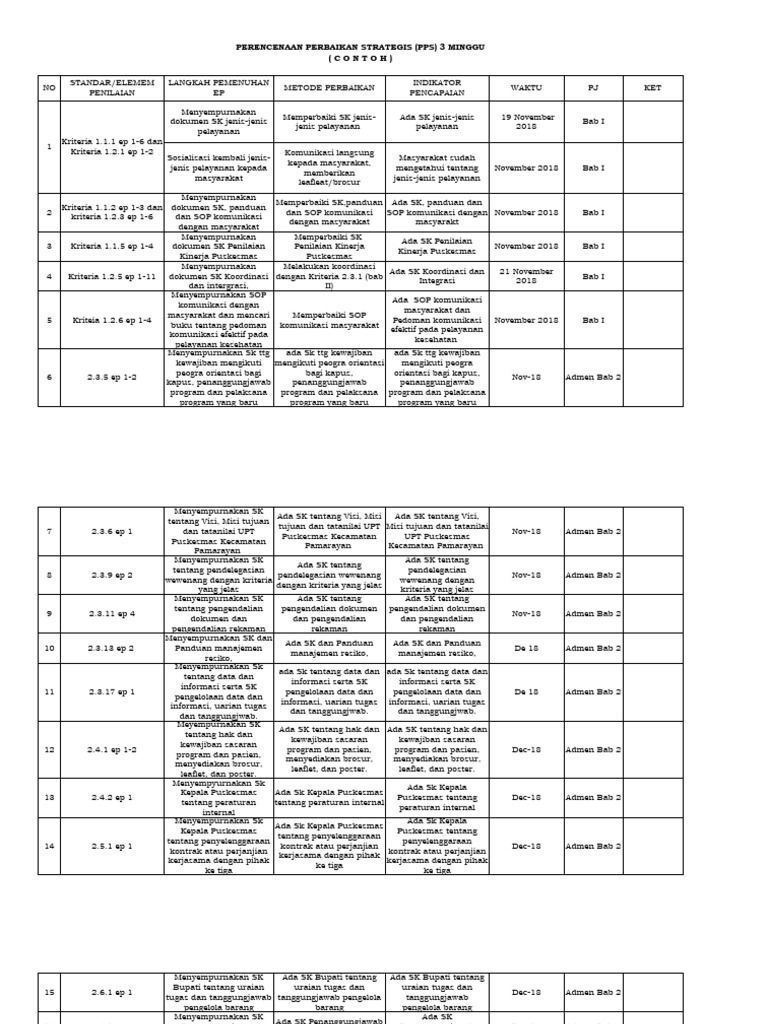 Contoh PPS Puskesmas-1 | PDF