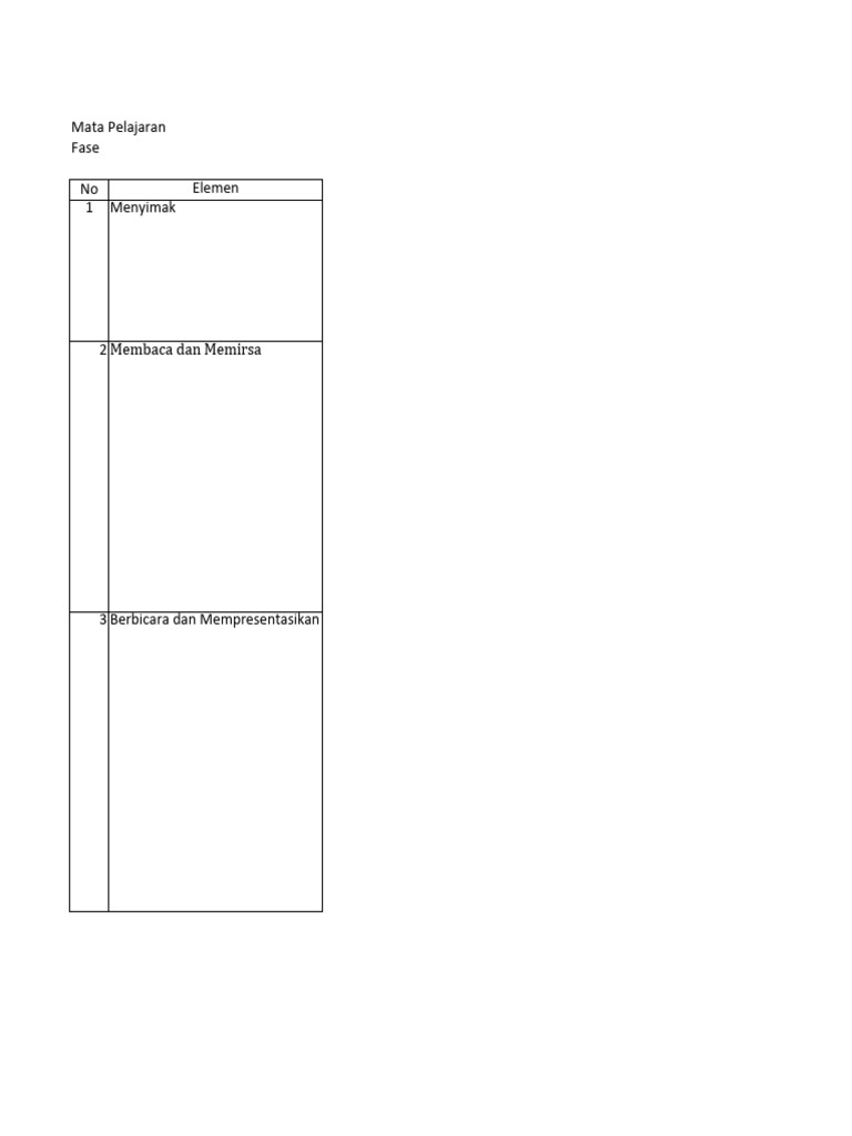 Analisis CP B. Indo | PDF