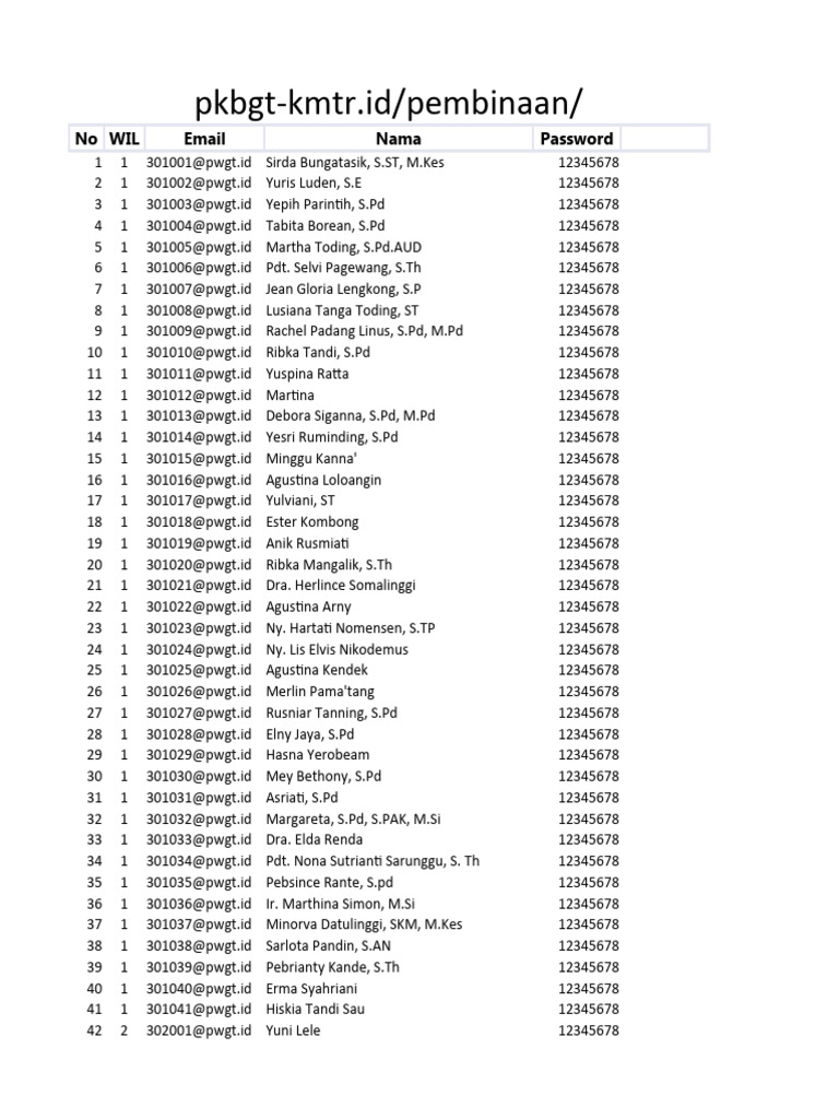 Akun Peserta RK 2 PWGT 2023 | PDF