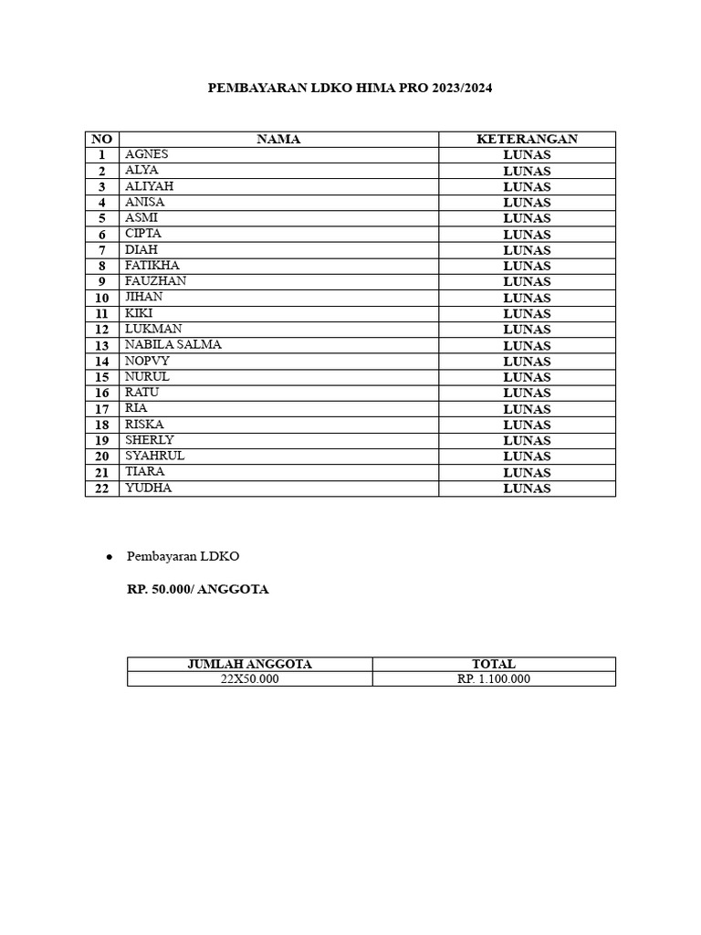 Pembayaran Ldko Hima Pro 2023 | PDF