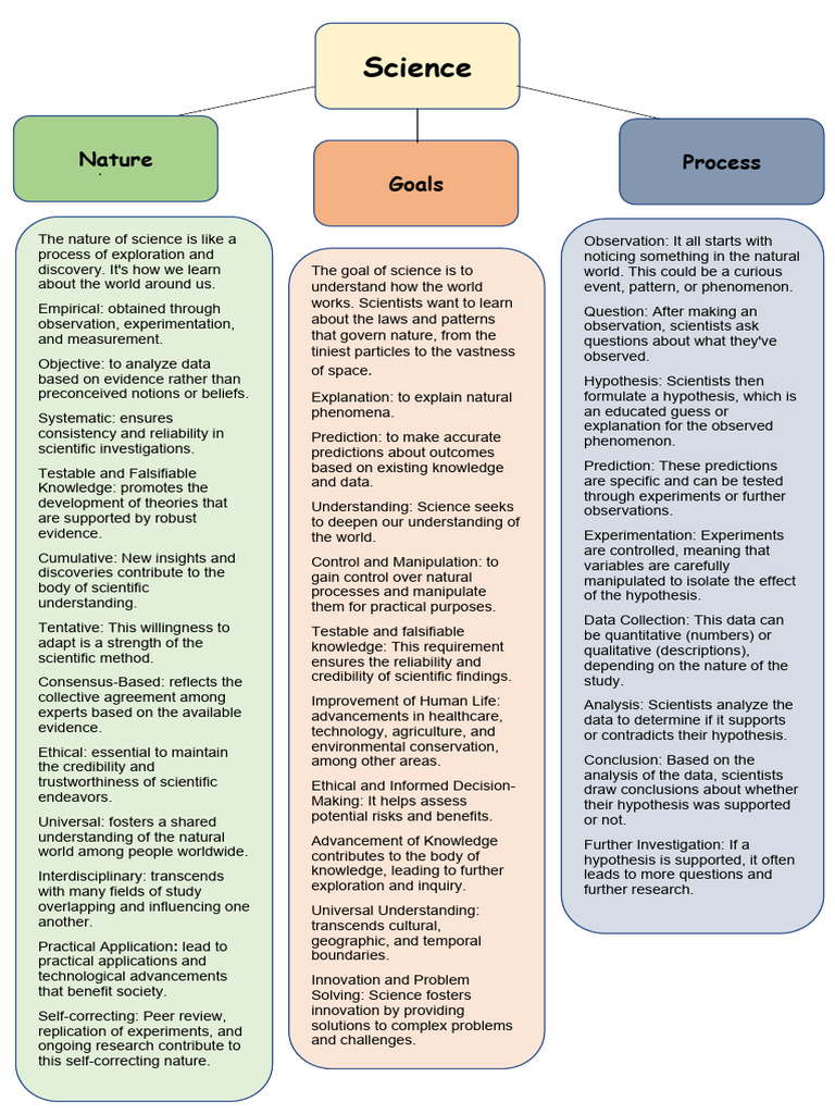 Infographics Ronnie | PDF