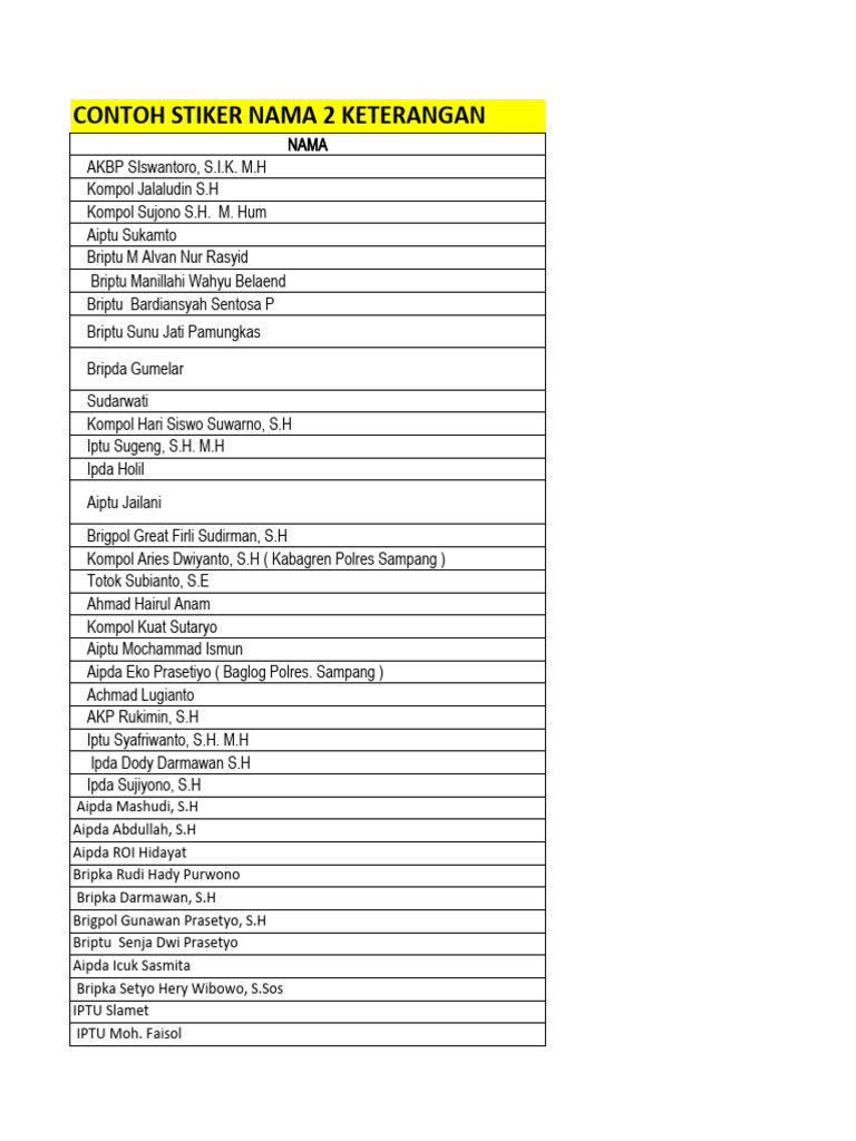 Contoh Stiker Nama | PDF