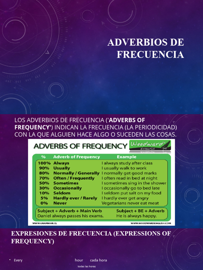 Adverbios de Frecuencia | PDF | Artes del Lenguaje y Comunicación
