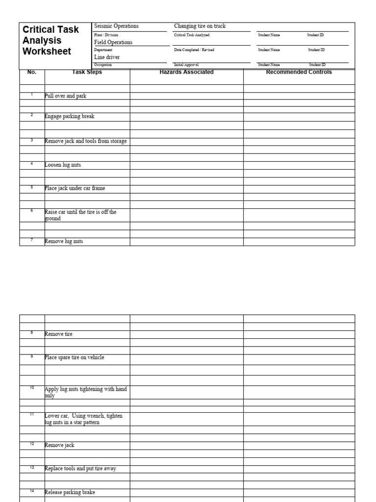 Critical Task Assignment Worksheet Change a Tire | PDF