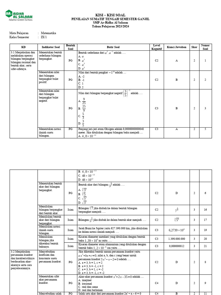 KISI-KISI PSTS GANJIL-MTK IX | PDF