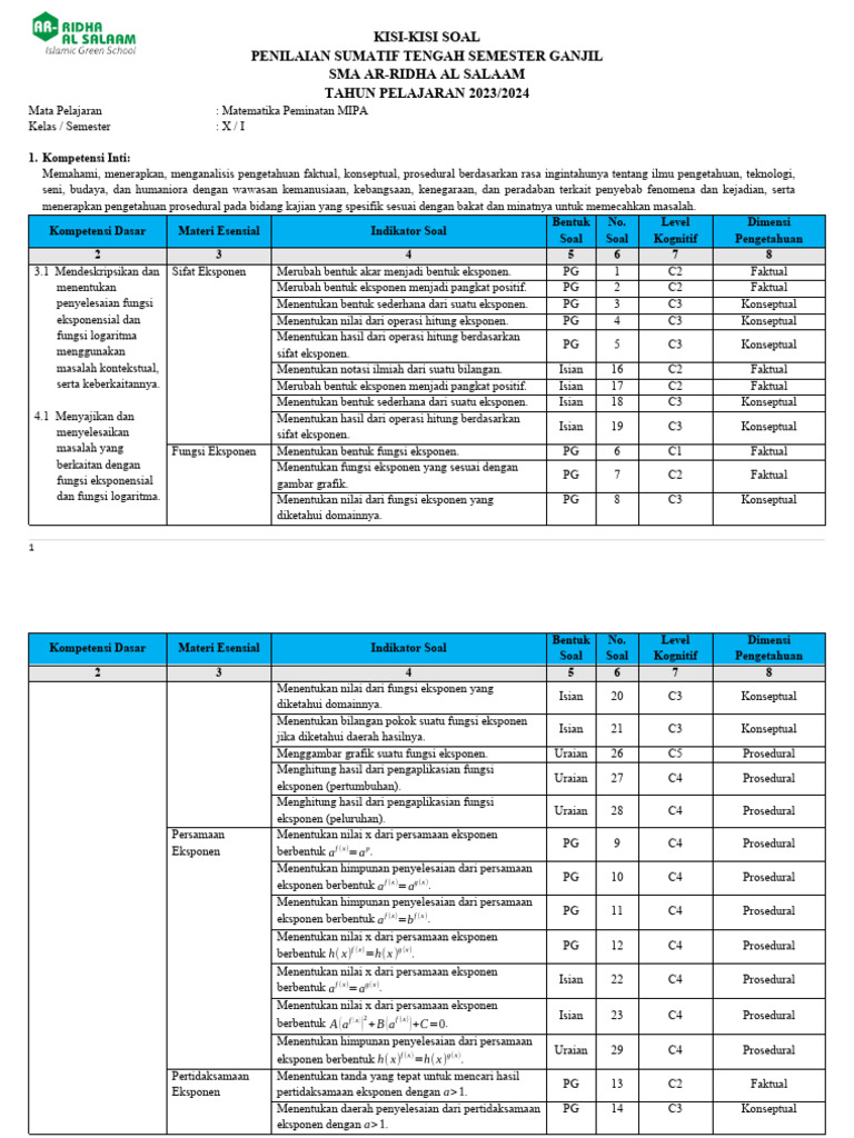 Kisi-Kisi PTS 1-MTK Minat X | PDF