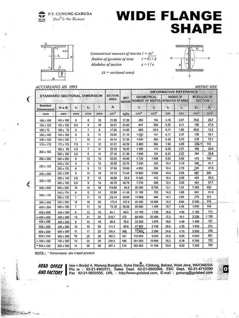 01 Wide Flange Shape | PDF