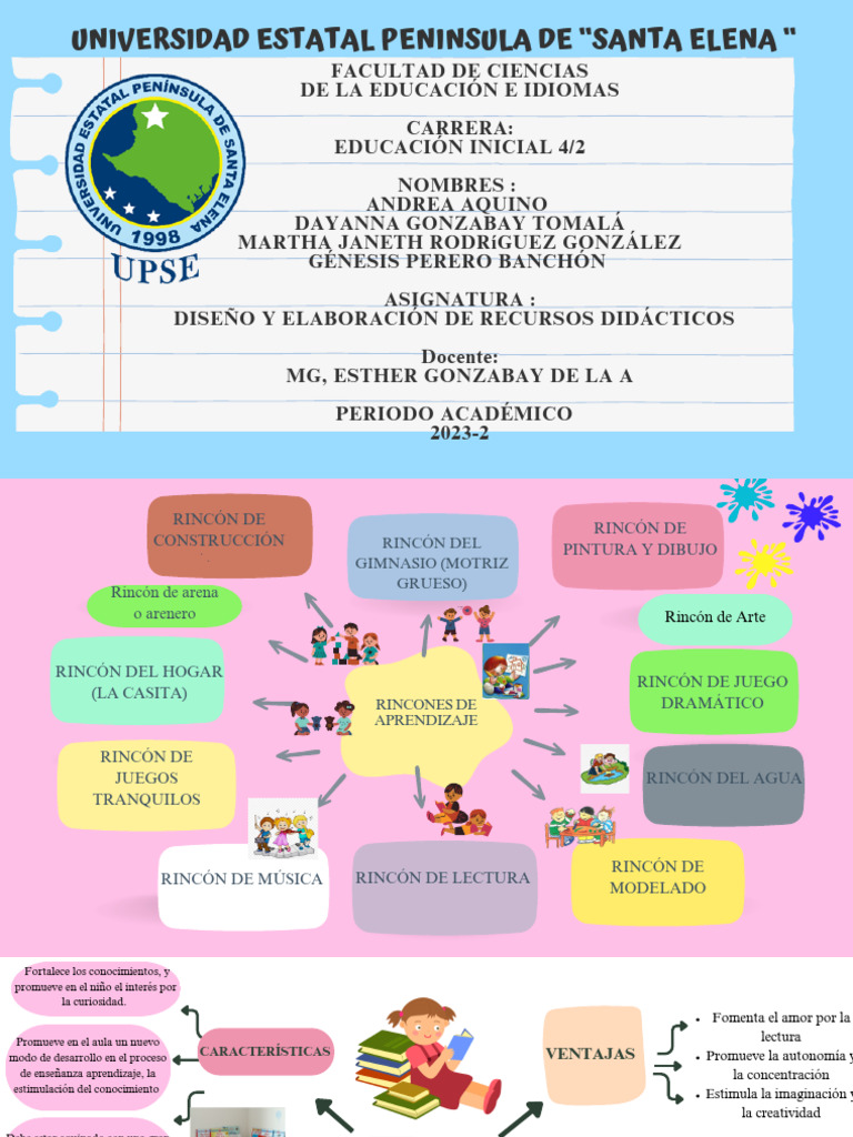 Rincones de Aprendizaje Mapa de Conocimiento | PDF | Educación de la ... Rincones de Aprendizaje Mapa de Conocimiento | PDF | Educación de la ...