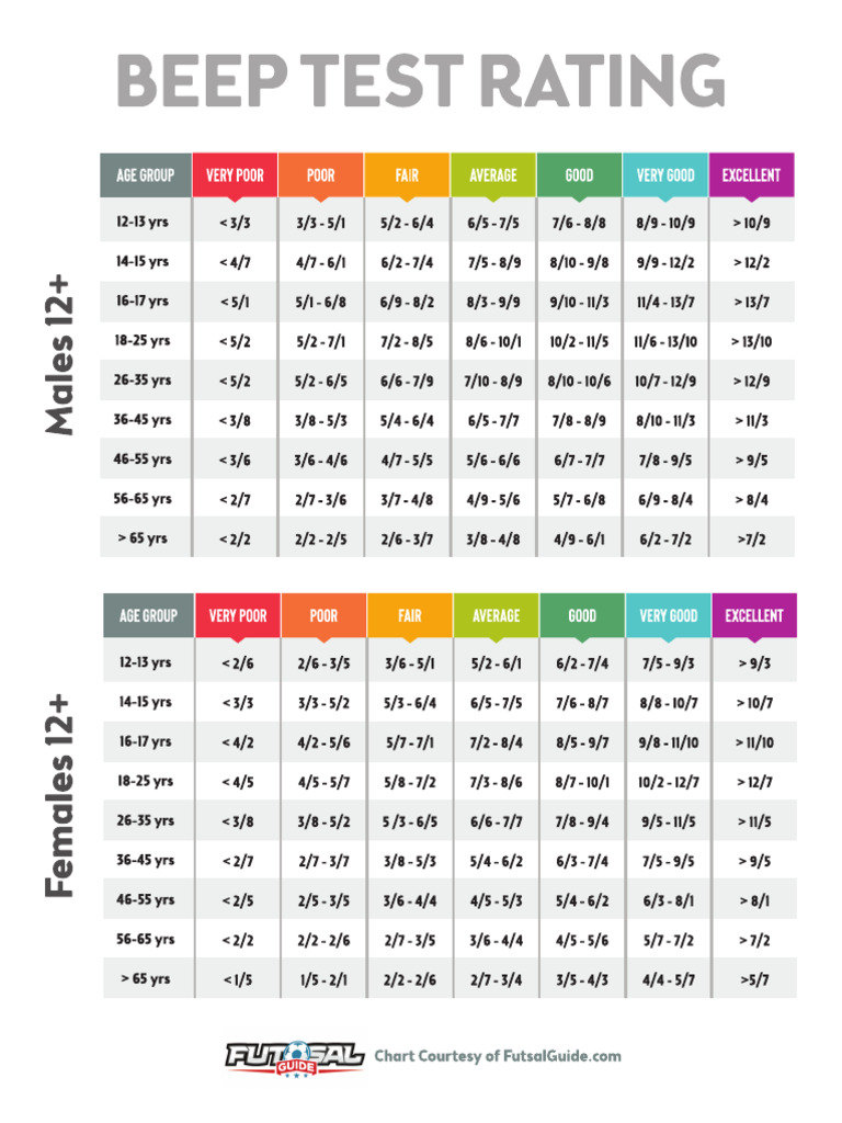 Beep Test Guide | PDF