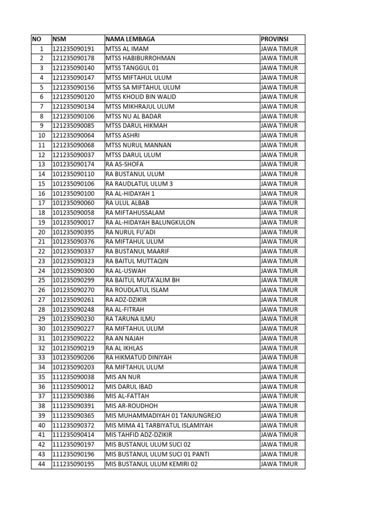 Riwayat - BAP - BOS - 2023-2024 - Ganjil Jember | PDF