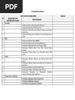 Contoh RHK | PDF