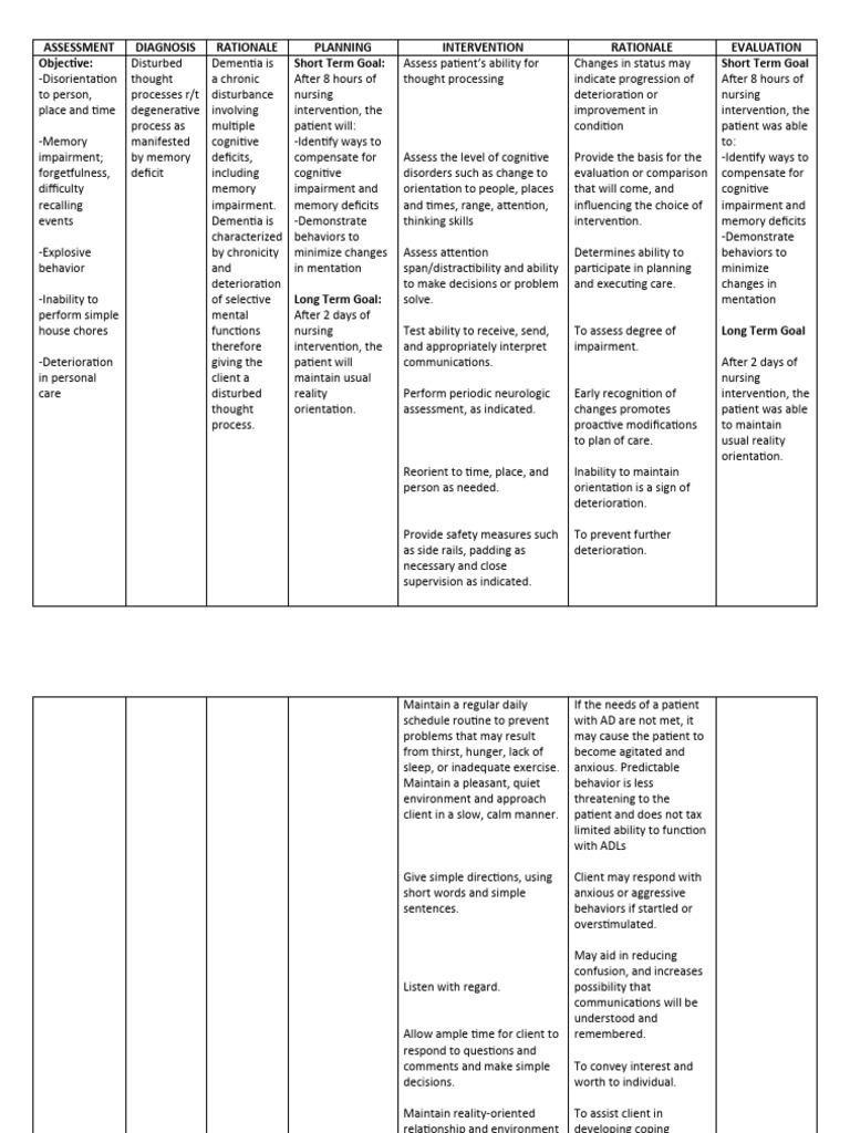Disturbed Thought Process | PDF