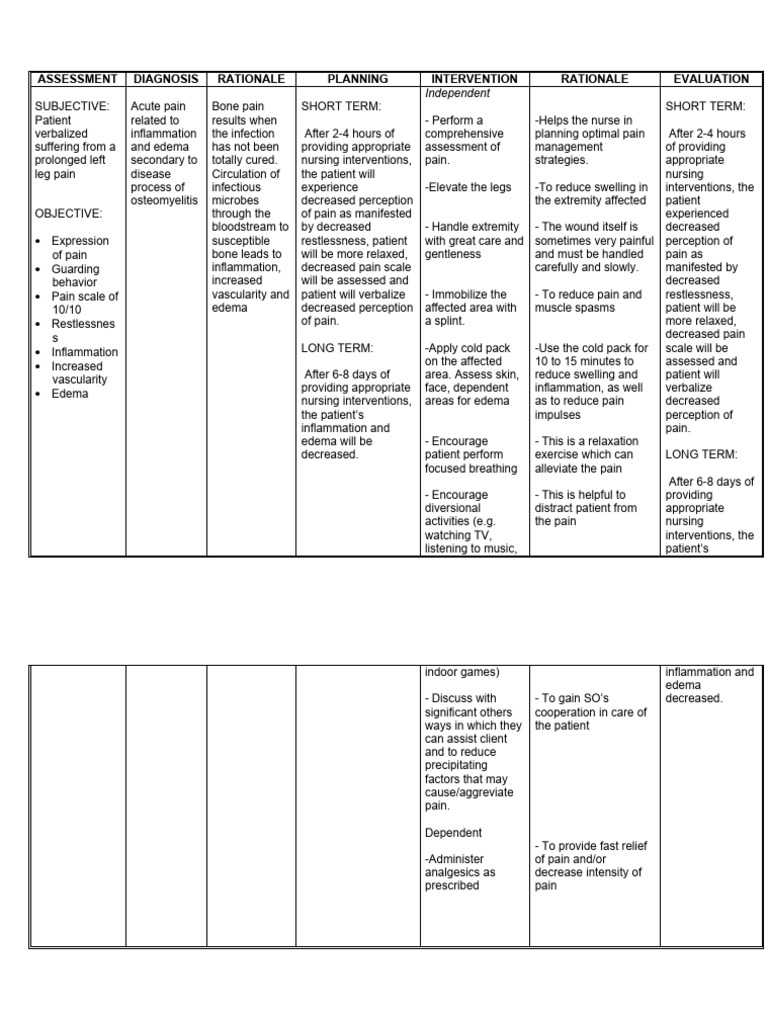 NCP Osteomyelitis | PDF
