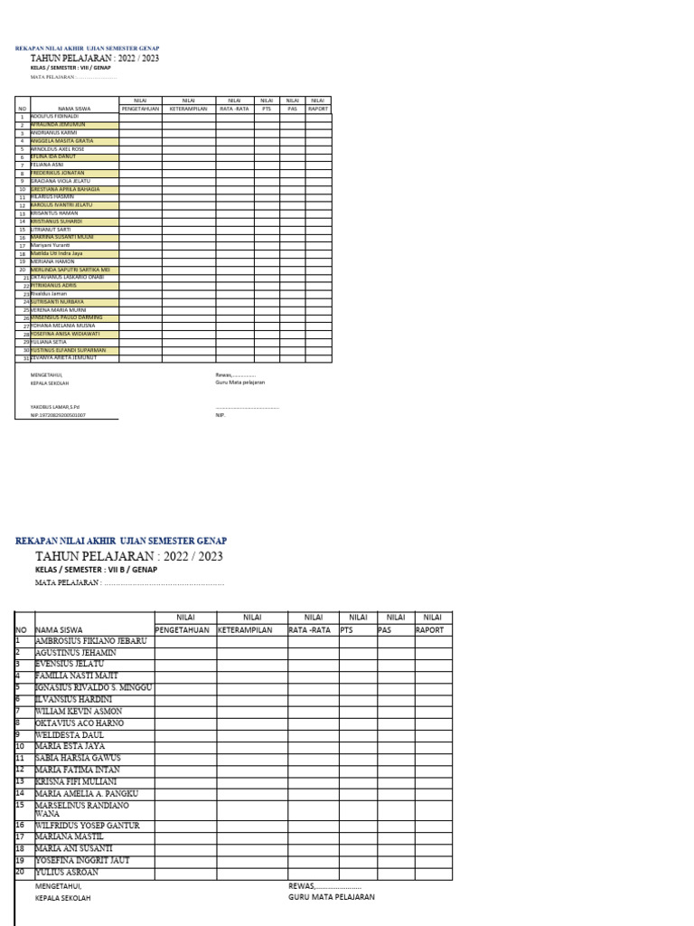 Rekap Nilai Akhir Semester Genap 2022/2023 | PDF