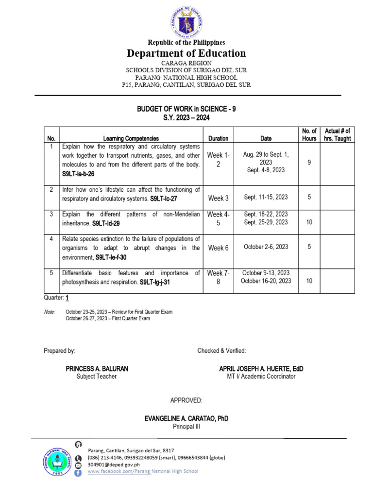 Budget of Work 2023 2024 | PDF