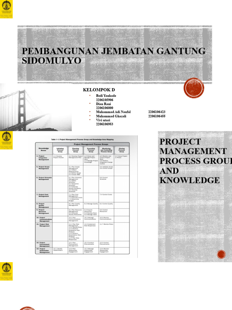 PPT MANPRO Kelompok D Presentasi 24102022 | PDF