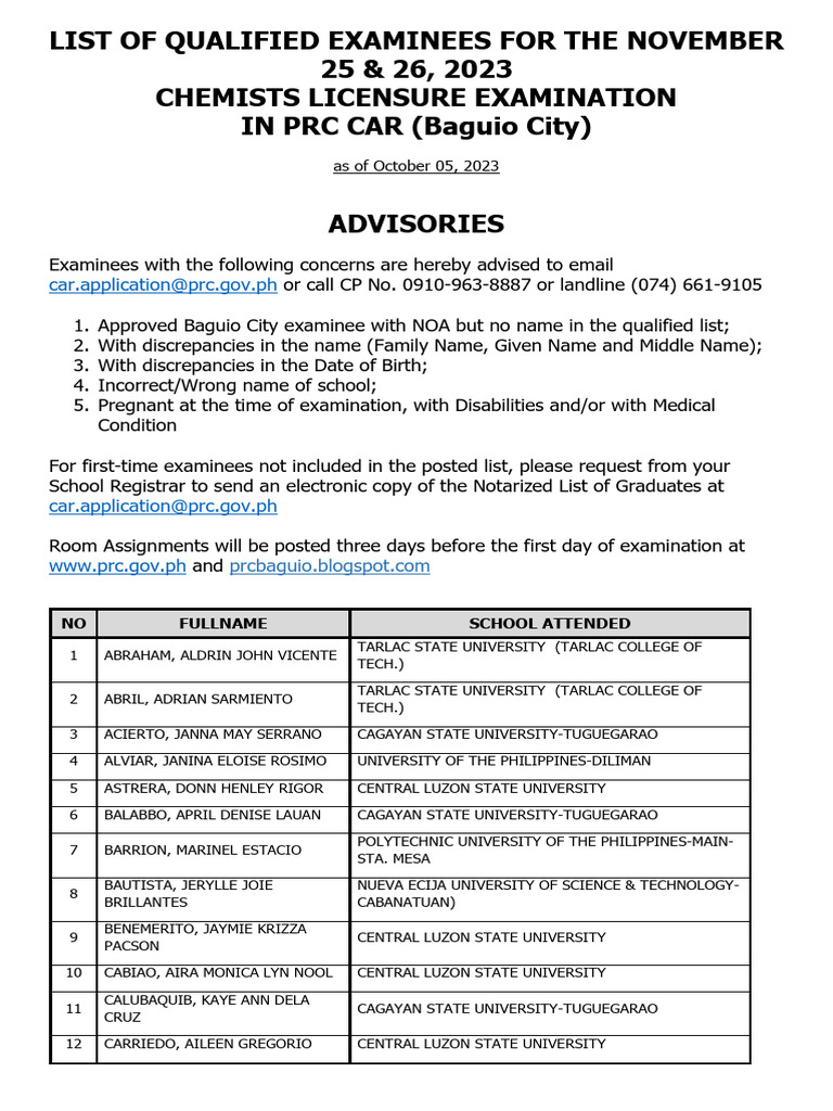 CHEMISTS 11-2023 - List of Qualified Examinees | PDF