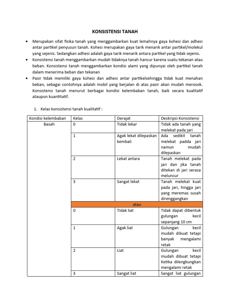 Konsistensi Tanah: Kohesi dan Kelembaban | PDF