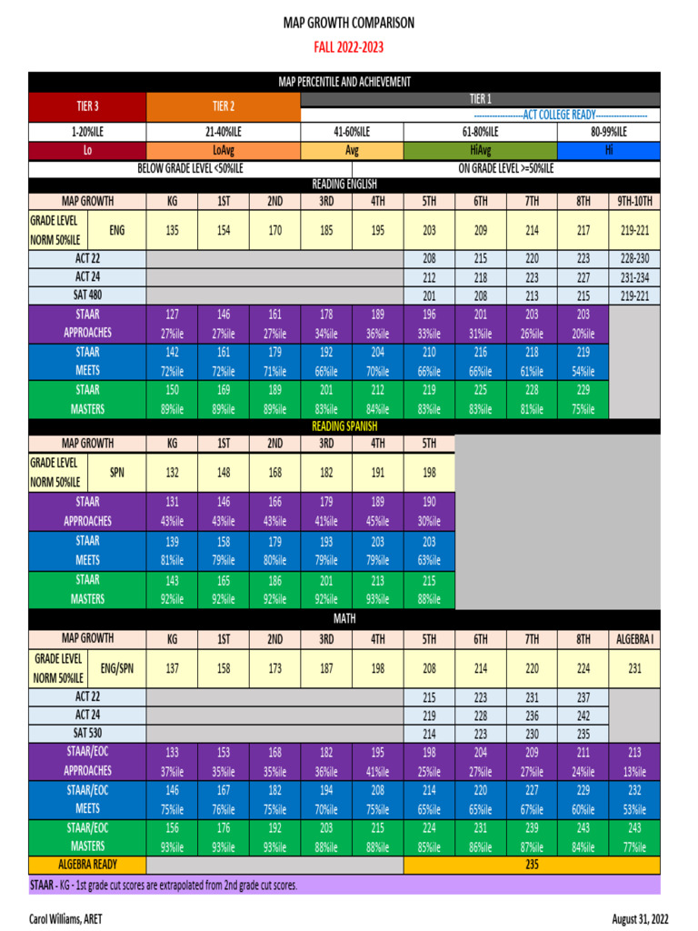 MAP NORMS BOY | PDF