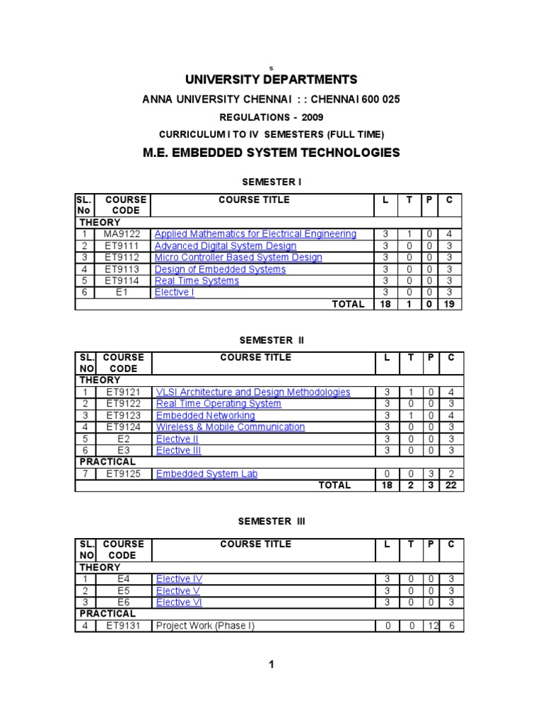 M.E. (Embedded System Technologies) | PDF | Embedded System | Microcontroller