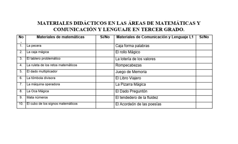 MATERIALES DIDÁCTICOS | PDF
