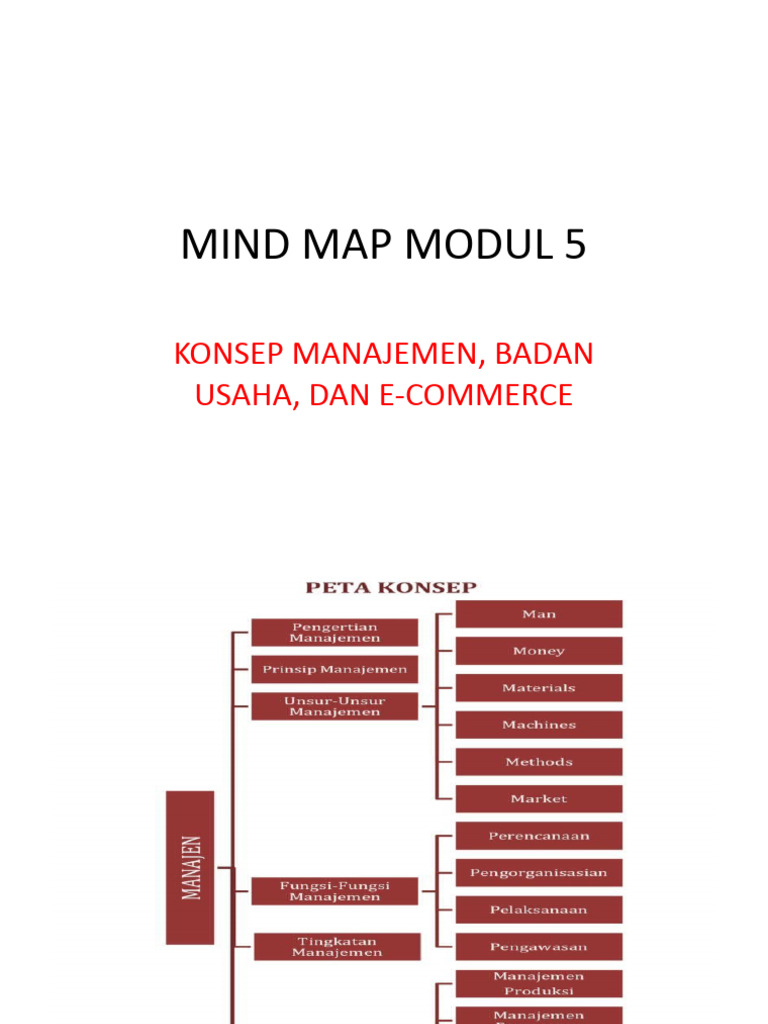 Mind Map Modul 5 | PDF Mind Map Modul 5 | PDF