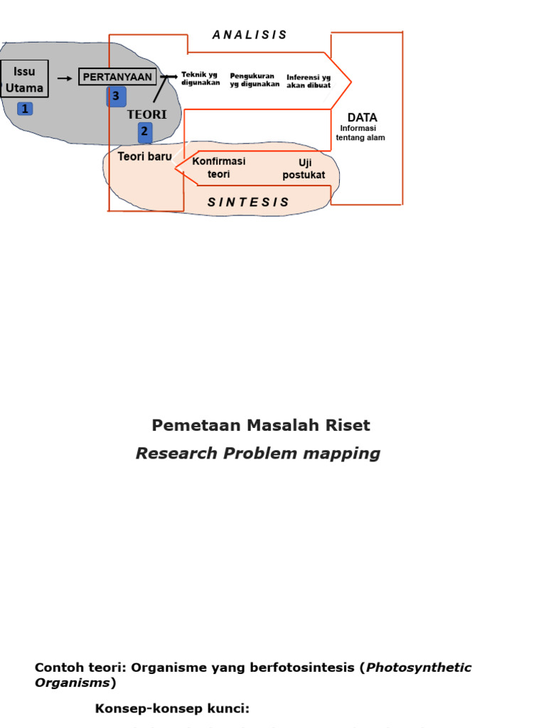Research Problem Mapping | PDF