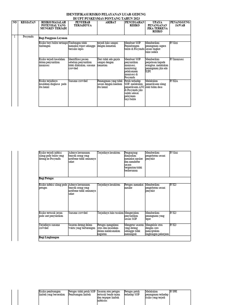 Register Identifikasi Risiko 2023 Lia | PDF