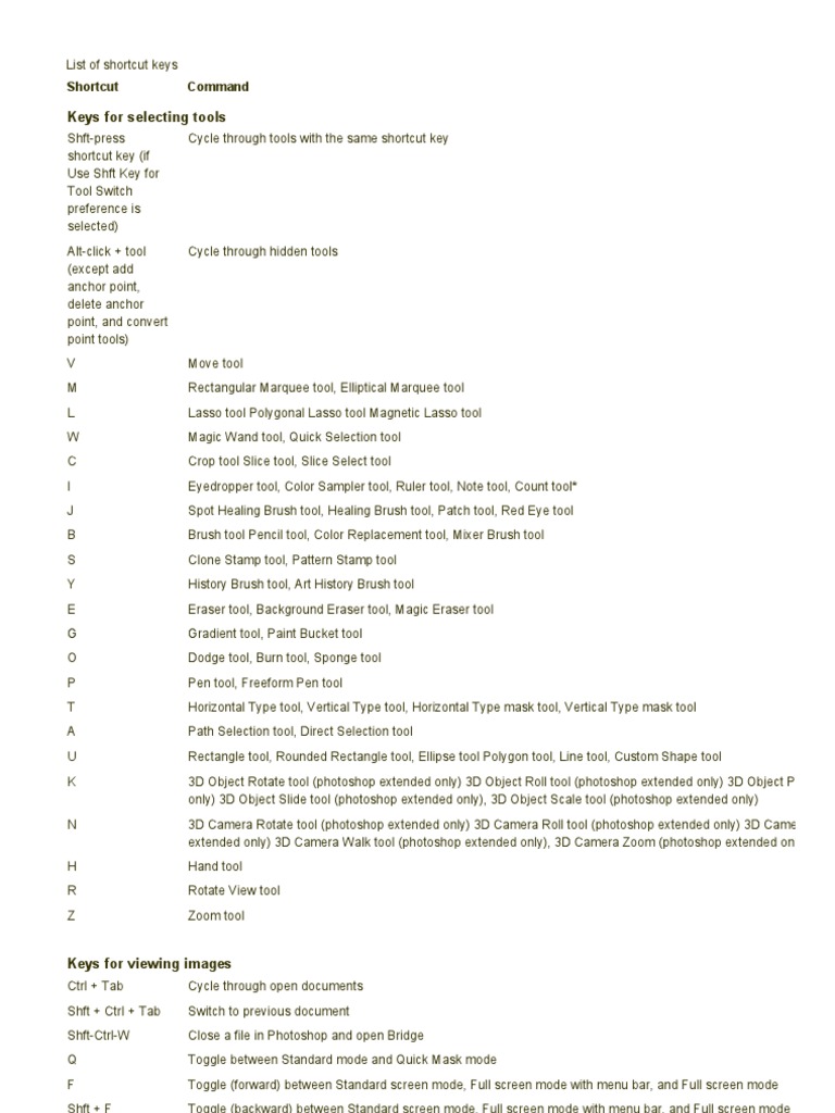 Adobe Photoshop CS5 Keyboard Shortcuts | PDF | Adobe Photoshop | Software
