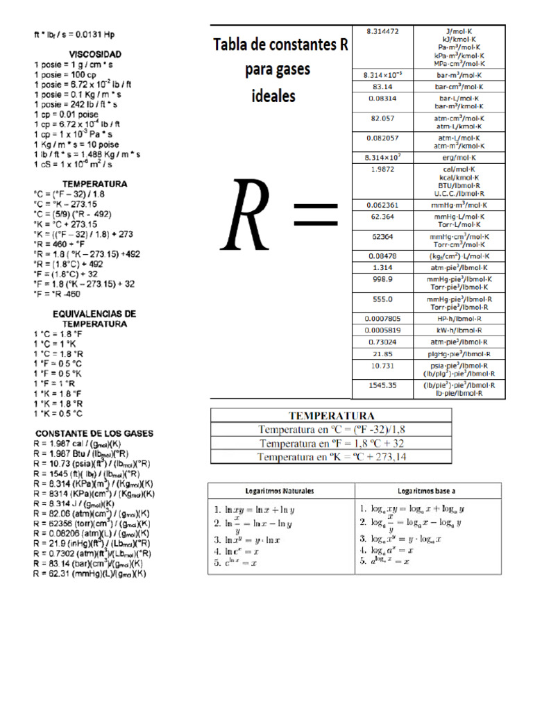 Valores de Constante R | PDF