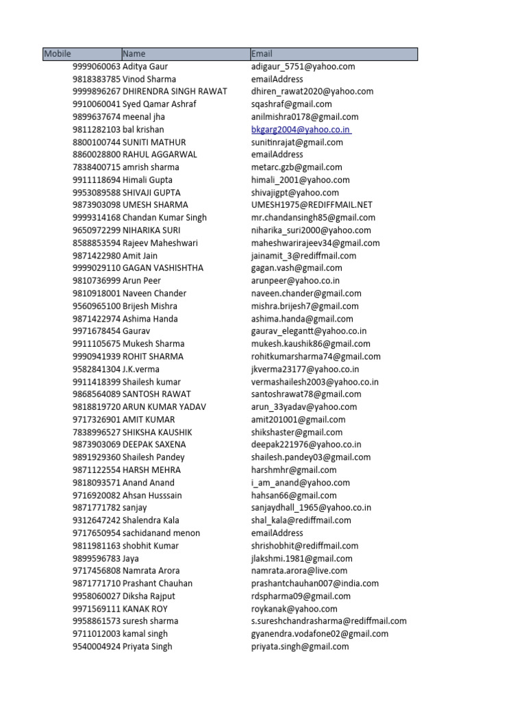 Ghaziabad Salaried Data | PDF