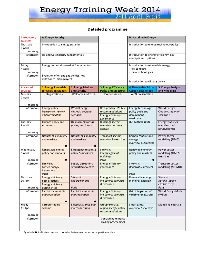 ETW2014 Summary Programme | PDF | Computers
