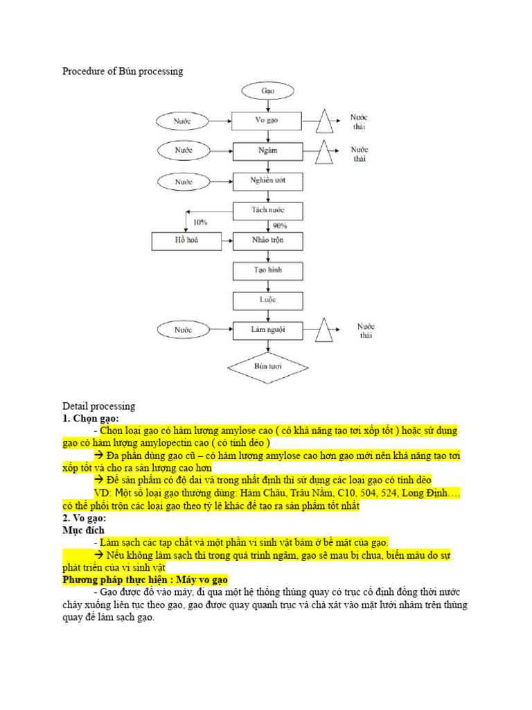 Procedure of Bún Processing | PDF