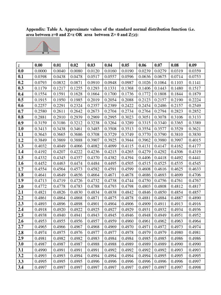 statistical tables | PDF