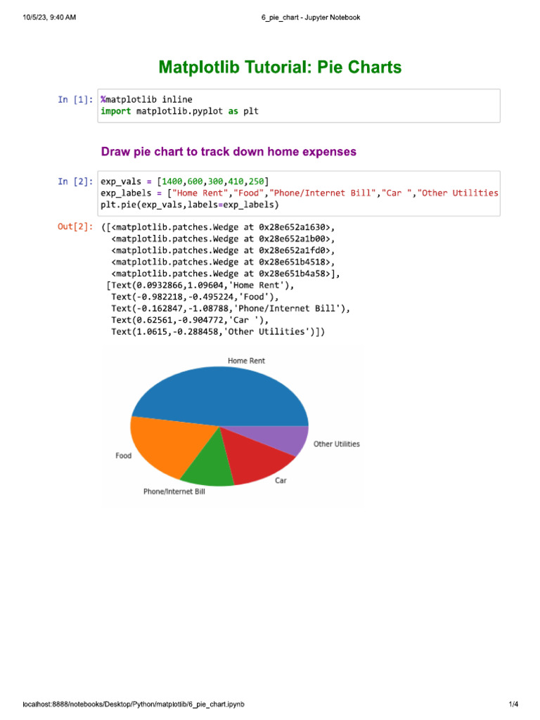 Matplotlib Piechart Pdf