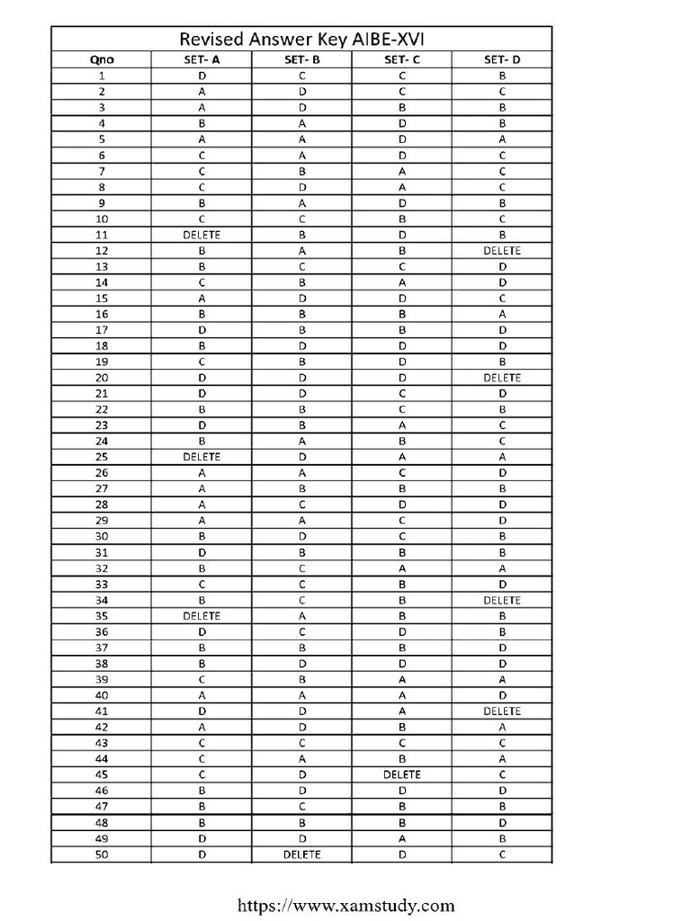 Aibe Question Paper 16 Answer Key | PDF