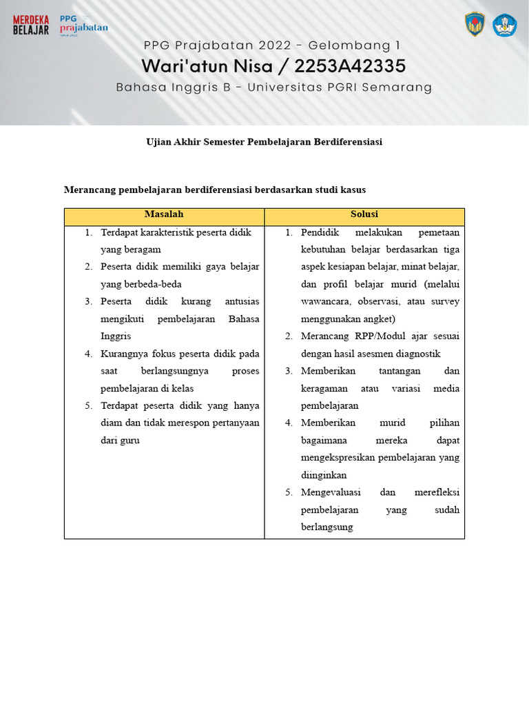 UAS - Wari'atun Nisa - Pembelajaran Berdiferensiasi | PDF