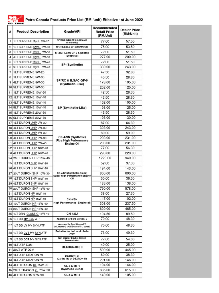 Petro Canada Price List 010622 WS& RRP | PDF | Soft Matter | Oils