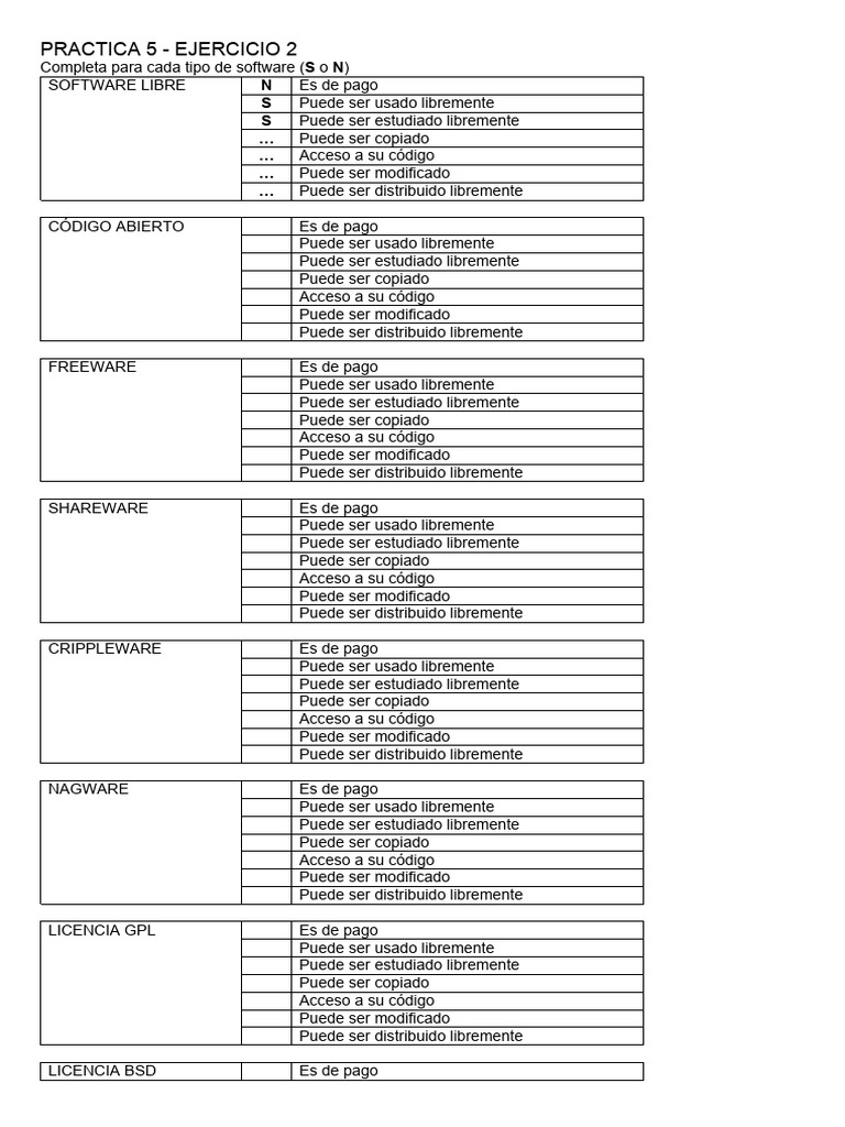 Análisis de Licencia BSD en Software | PDF