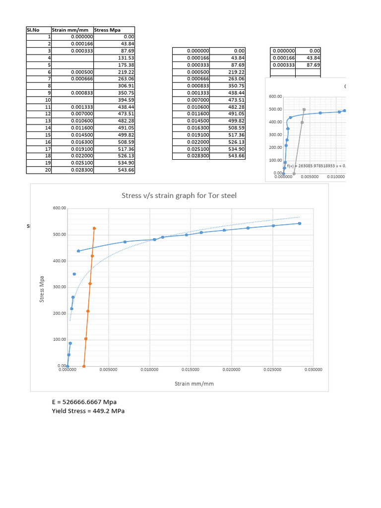 Graph Tor Steel | PDF