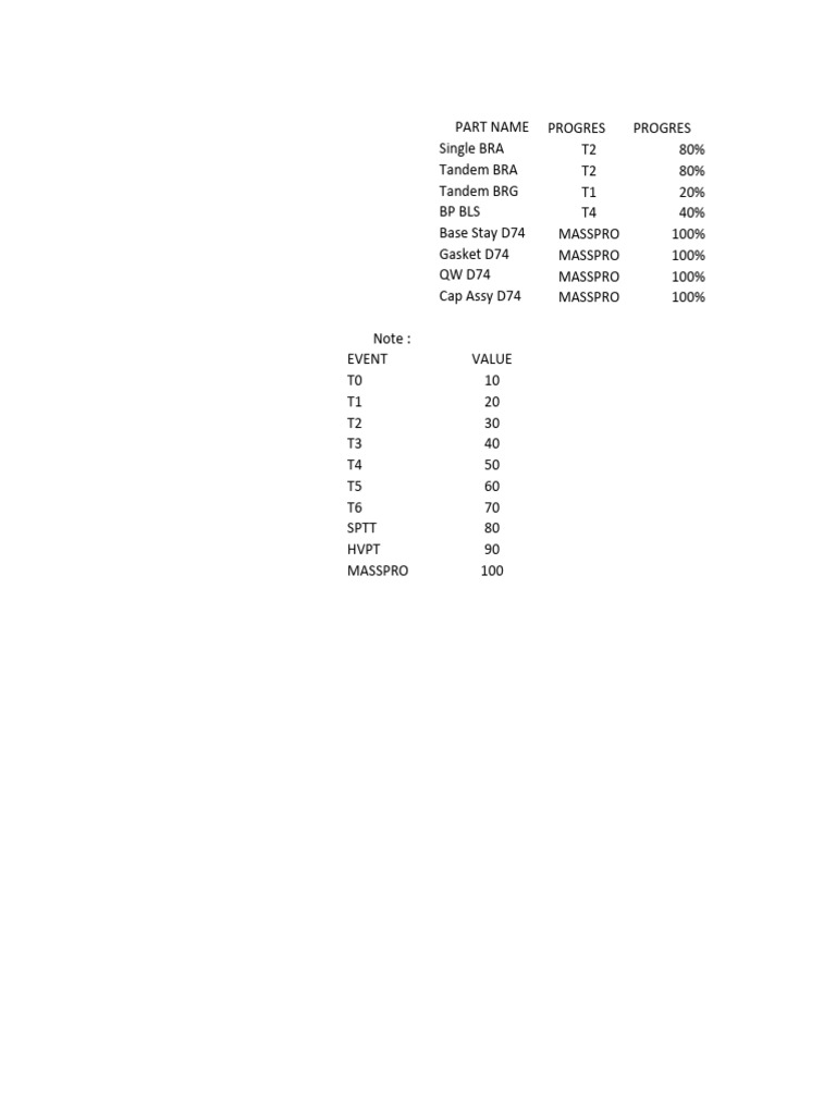 Contoh Weekly Report 4 | PDF