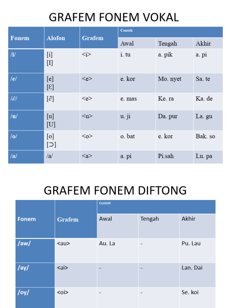 Grafem Fonem Vokal | PDF