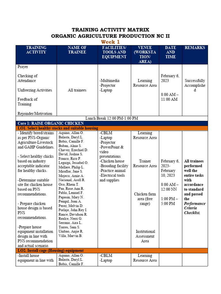 Training Activity Matrix Jicel4 | Download Free PDF | Horticulture ...