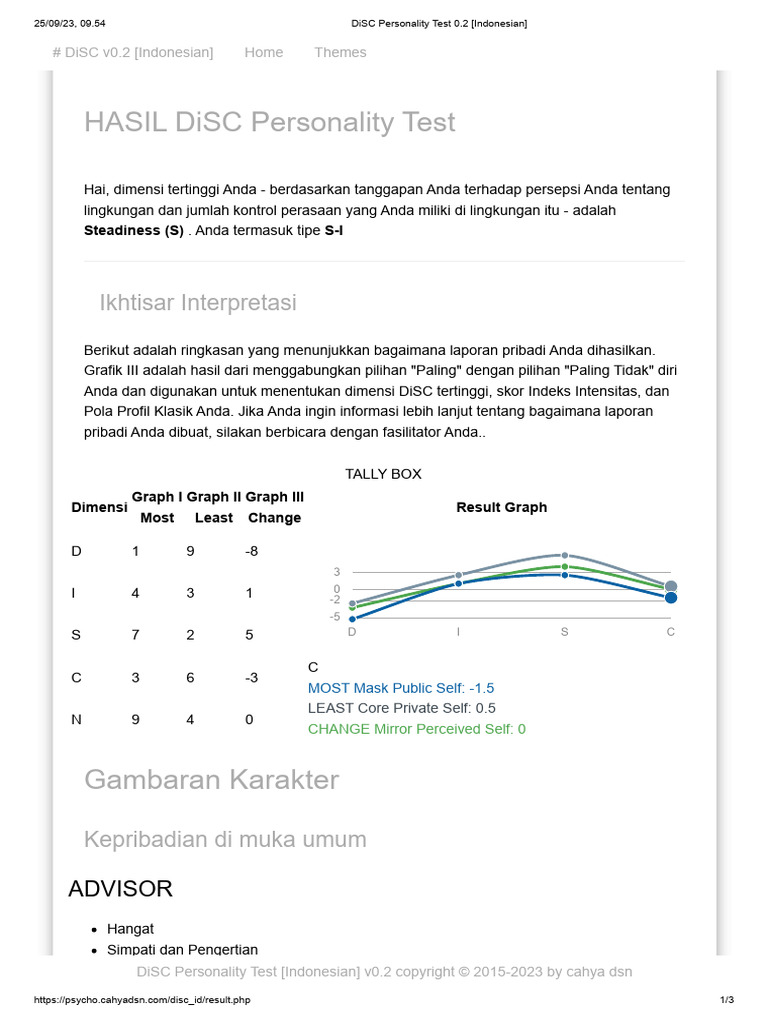Hasil Psikotest Fera | PDF