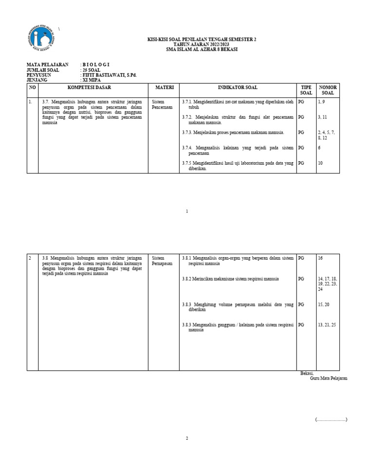 KISI SOAL PTS2 BIOLOGI-FIFIT BASTIAWATI | PDF